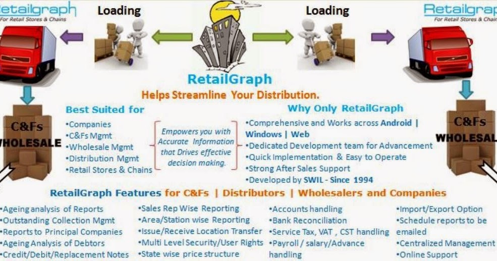 SWIL - RetailGraph: Distribution Management Made Easy