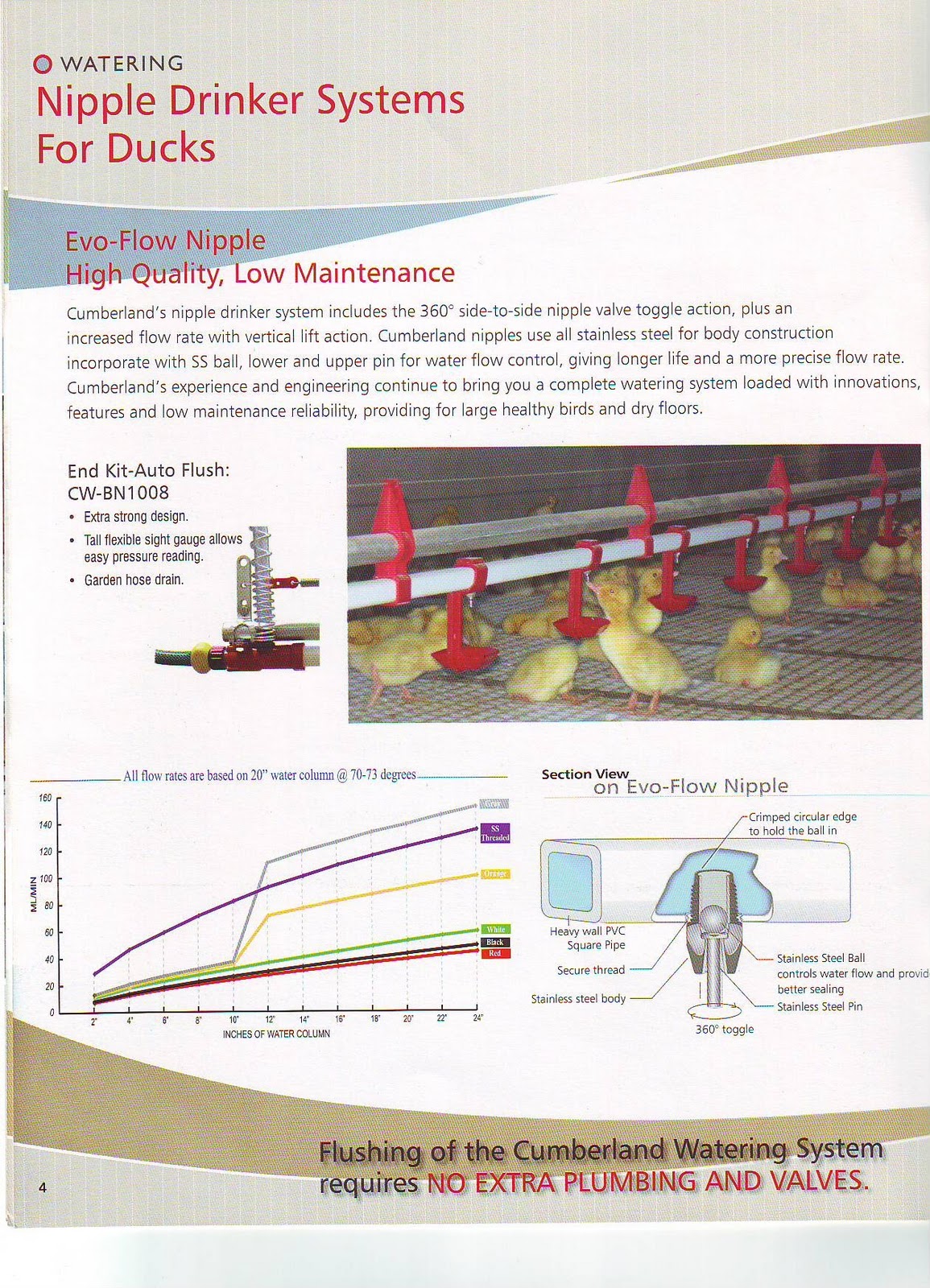 CV SINAR MUSTIKA: (GSI Group) Cumberland Complete Duck System