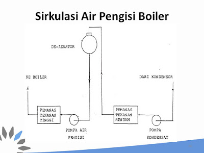 Macam-Macam Sistem di PLTU - Electricity Live