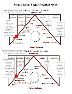 Trading Correlation Manager: Understanding How Capital Rotates