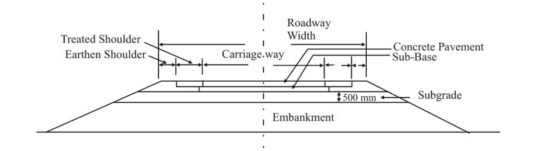 Cross-Section of a Road – Geometric Design of Highways
