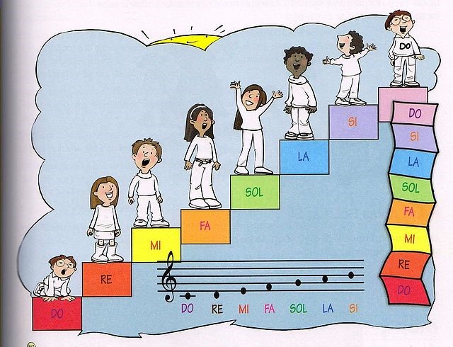 2019-20 CEIP CERVANTES. MÚSICA: FICHAS DE EVALUACIÓN SEGUNDO DE PRIMARIA