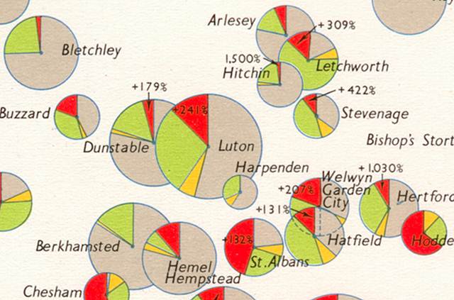 MEDIAN Don Steward mathematics teaching: comparative pie charts