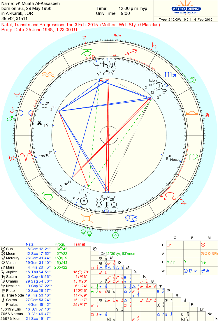 Astropost: Saturn: dead ends and facing hardness