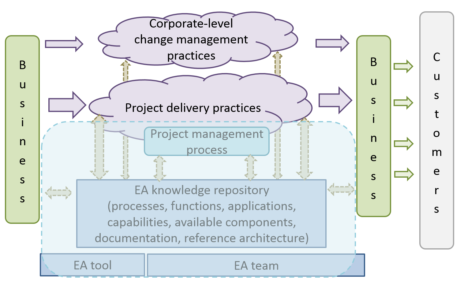Improving Enterprise Business Process Management Systems: Enterprise ...