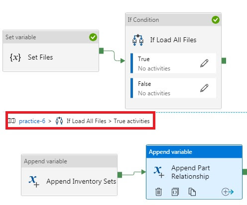 Parameters and Variable is ADF