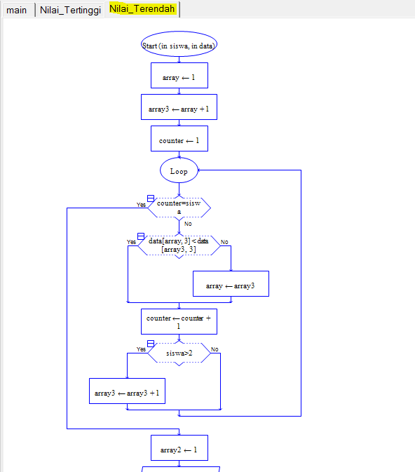 [RAPTOR] Tugas 7.1 : Array 2 Dimensi - DOLPMAN