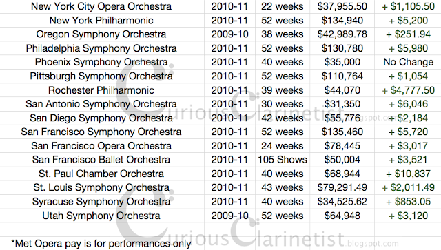 The Curious Clarinetist: May 2011