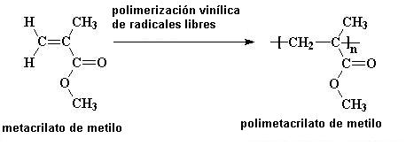 Polimetacrilato de metilo | Tecnología de los Plásticos