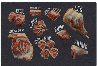 Lamb | Cuts of Lamb | Quality point
