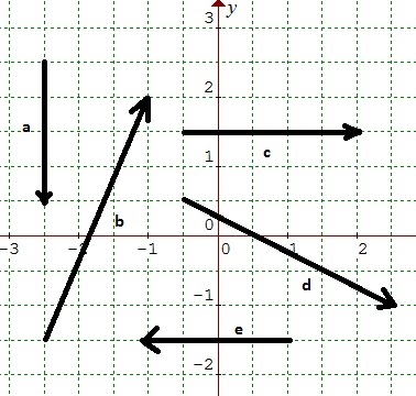 PAS MATEMATIKA BLOG: Vektor (Kelas X Matematika Peminatan)