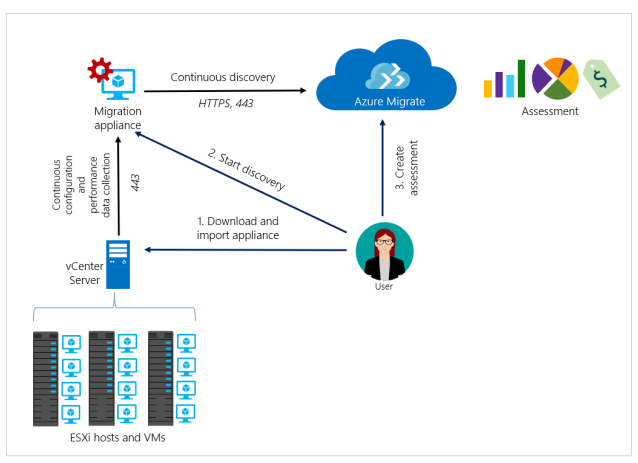 Knowledge Meant to be Shared: Migration to Azure - Server Migration Part 1