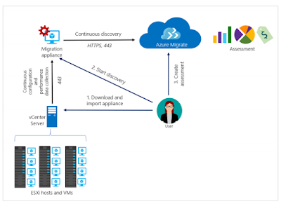 Knowledge Meant to be Shared: Migration to Azure - Server Migration Part 1