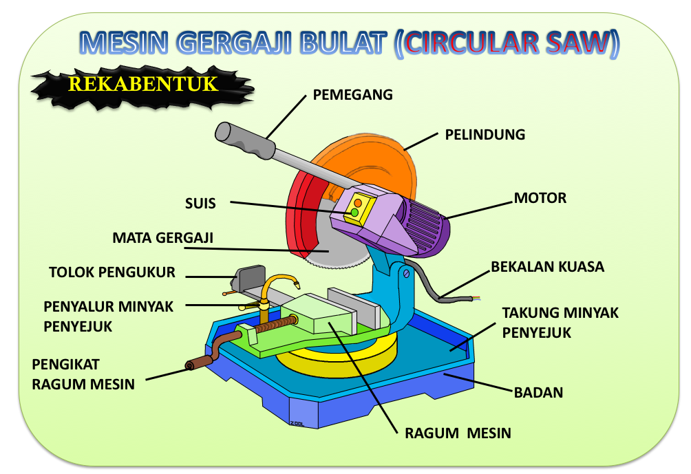 TEKNOLOGI KIMPALAN (SVM): MTK 1032