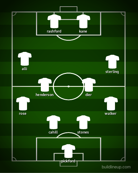 England's predictive lineup and players' strengths - Football Talks Nepal