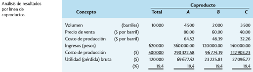4.1. COSTOS CONJUNTOS Y SUBPRODUCTOS.