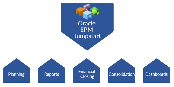 Oracle Enterprise Performance Management System oracle-enterprise-performance-management-system
