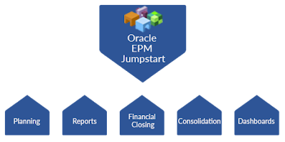Oracle Enterprise Performance Management System