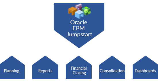 Oracle Enterprise Performance Management System