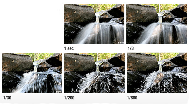 Chavez Digital Photography 2015-16: Exposure Triangle