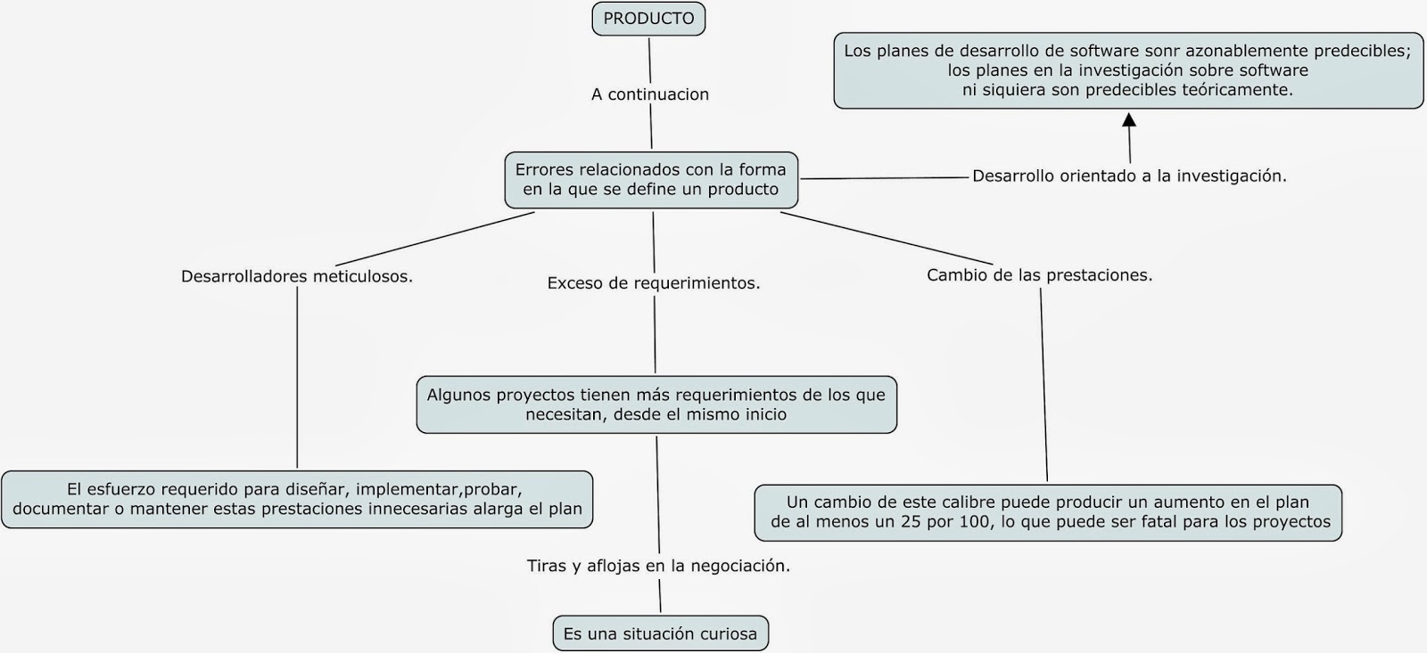 20josue20: MAPAS DE ERRORES MAS COMUNES...
