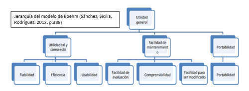 ISO 25000 (Calidad de Software y Datos): MODELO BOEHM