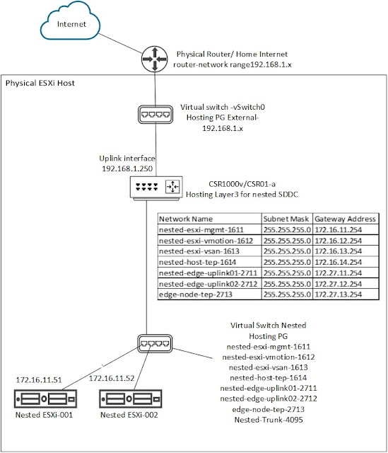 VMwareNSXCloud: Home Lab Step-by-Step Part-4-virtual router