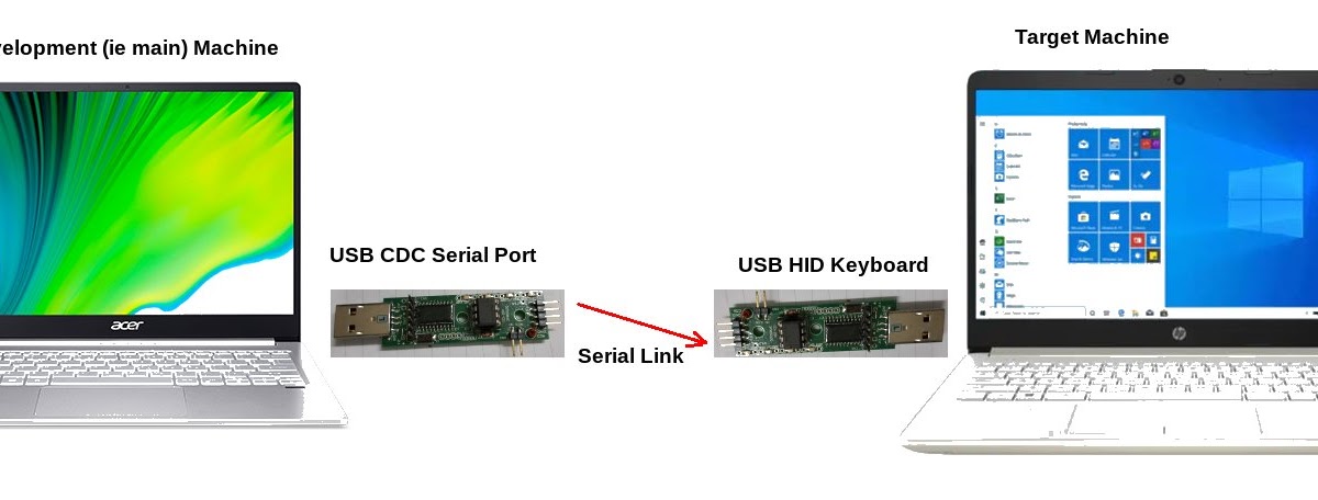 cmheong's blog: Turning laptop into a keyboard: USB CDC Serial port to ...