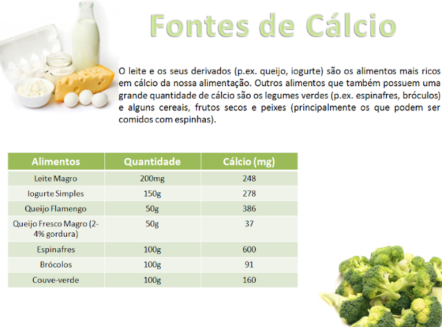 Dicas de nutrição: Fontes Alimentares de Cálcio