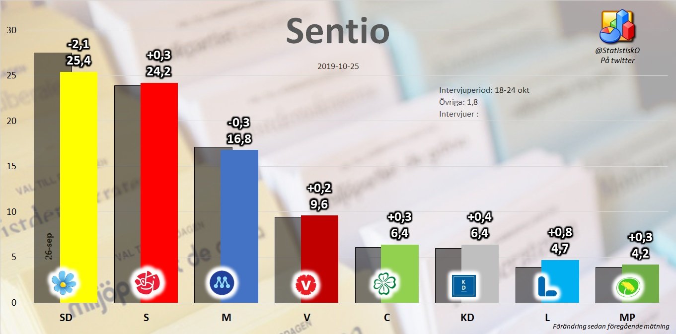RINGBORGS BLOGG: Sannfinländarna och Sverigedemokraterna största ...