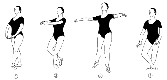 Danspraat: Namen van balletpasjes: waar komen ze vandaan?