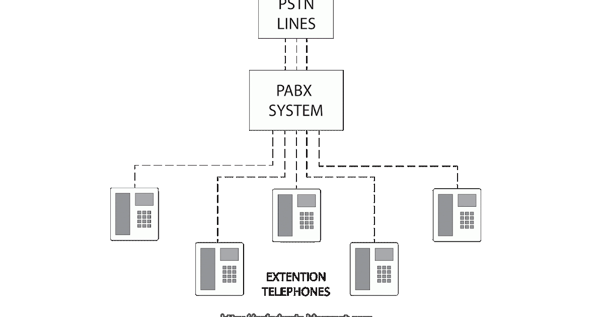 pabxbasic.blogspot.com: APA ITU PABX