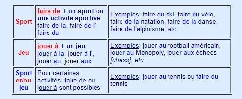 Le coin du fle des élèves du Secondaire: Les activités: jouer de, jouer ...