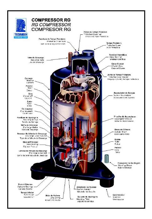 SB Montagem: FOTOS DE COMPRESSORES SCHOOL E ROTATIVOS HERMETRICOS