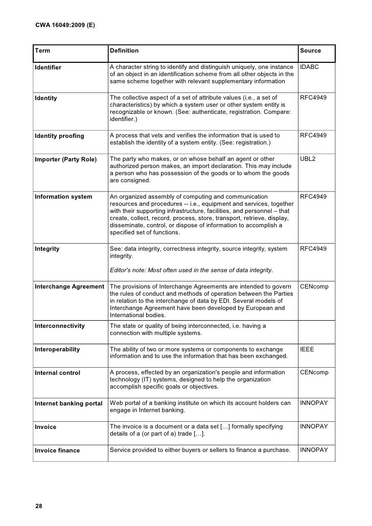 Invoicee Definition Invoice Template Invoicee Definition Invoice Template