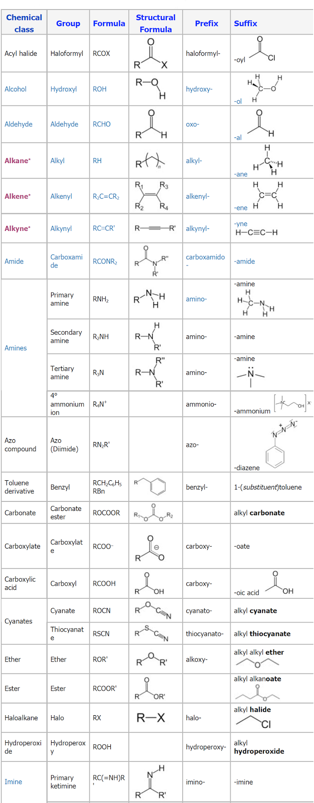 .: Functional Groups