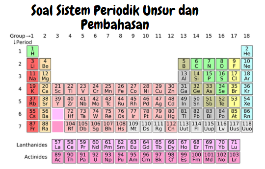 Pintar Membaca Soal Ujian Peta Unsur Unsur Peta Jenis Jenis Peta Dan ... Pintar Membaca Soal Ujian Peta Unsur Unsur Peta Jenis Jenis Peta Dan ...
