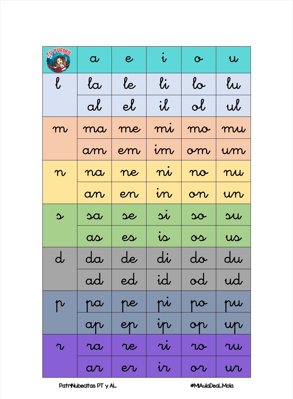 Tabla De Silabas Tabla De Silabas