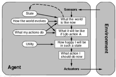 Agent types in Artificial Intelligence | Simple Reflex Agent | Reflex ...