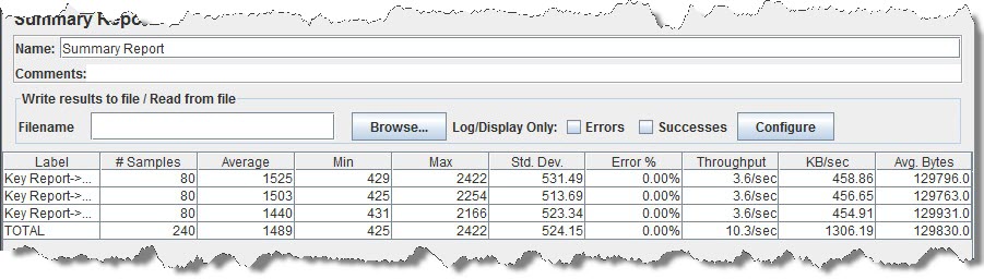 Testing Thoughts: SQL query performance test with JMeter