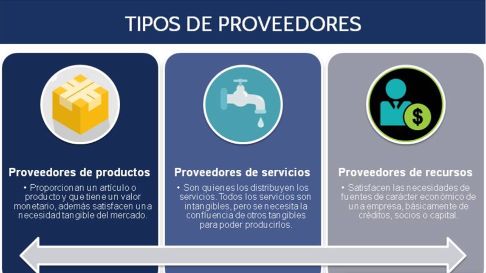 SELECCION DE PROVEEDORES