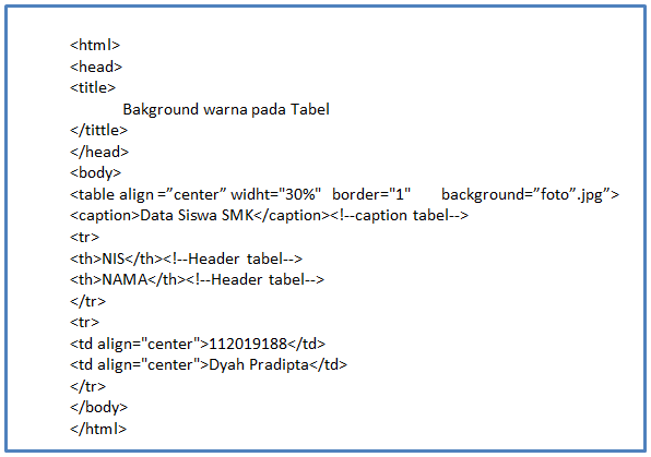 BAB 3 : Struktur Tabel HTML