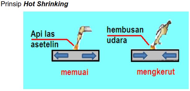 Metode Perbaikan Bodi dengan Pengerutan Panel (Shrinking)