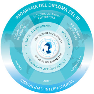 EL PROGRAMA DEL DIPLOMA DEL IB ~ TECNOLOGÍA DE LA INFORMACIÓN PARA UNA ...