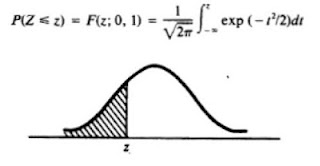 Ayudantías Ingeniería: Distribución Normal