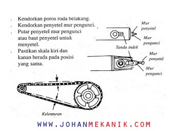 Masalah pada Sistem Rantai Sepeda Motor - Johan Mekanik