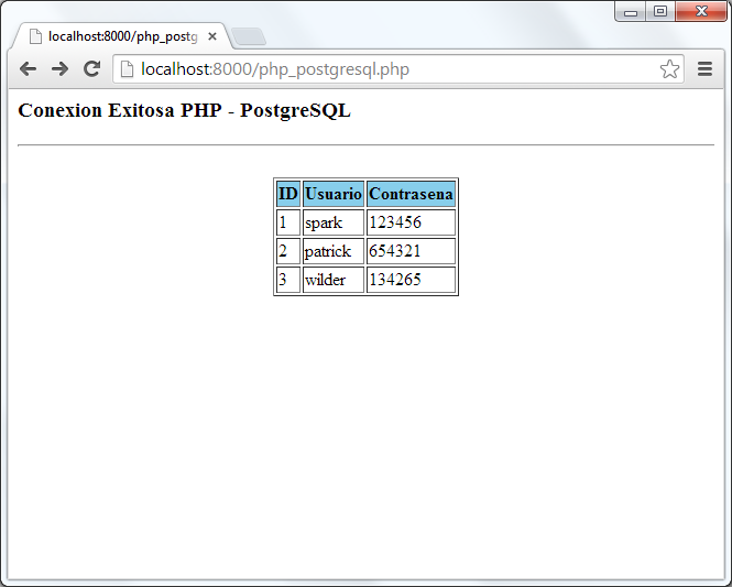 Conectar Php Con Postgresql Spark