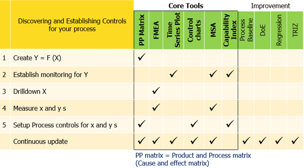 The Fastest Way to Achieve Zero Defects | Process News