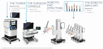 The new Medtronic Robot-Assisted Surgery system: Hugo RAS