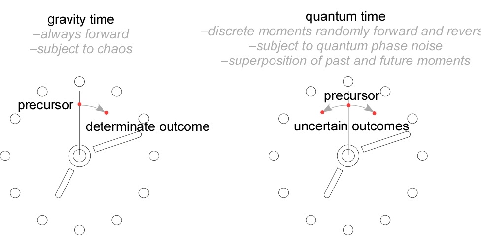 Matter Time, Aethertime: Surreality of Time and Space